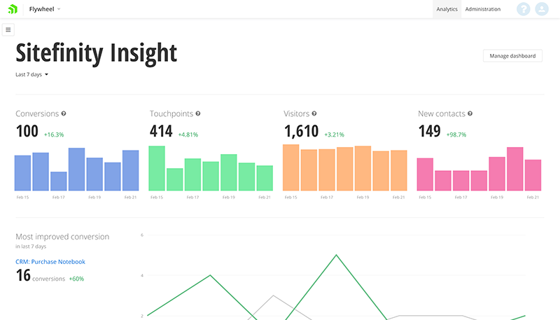 Sitefinity Insight - Onboarding
