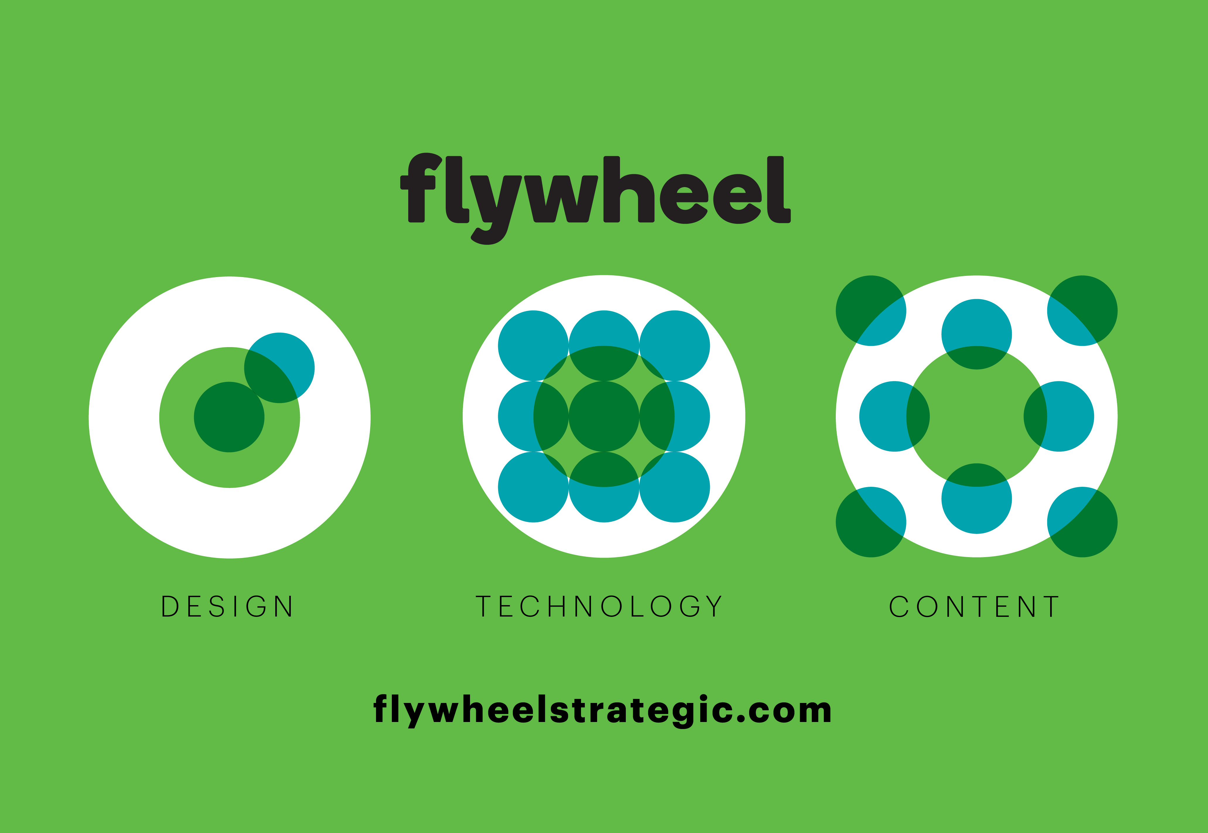 The Flywheel Design Brief Process